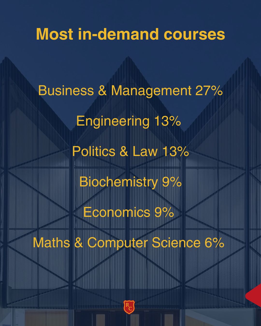 2026 University Offers Update - Runnymede College | British ...